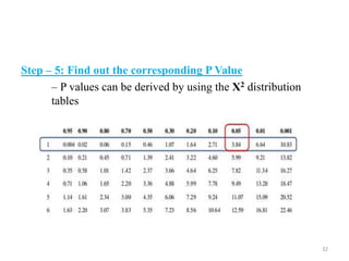 P Value Table For Z Test