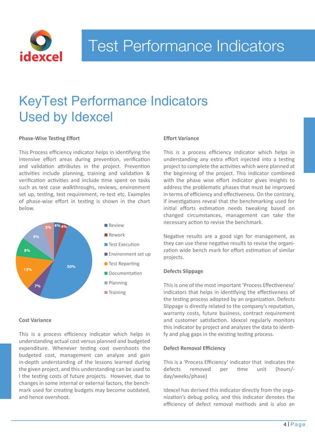 Test performance indicators | PDF