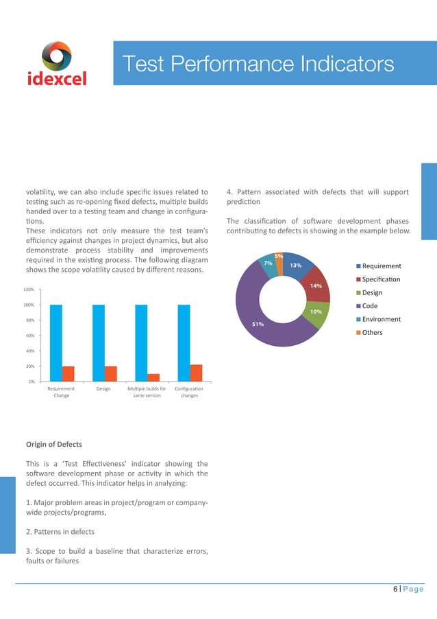 Test performance indicators | PDF