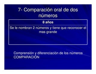 Test pro-calculo | PDF