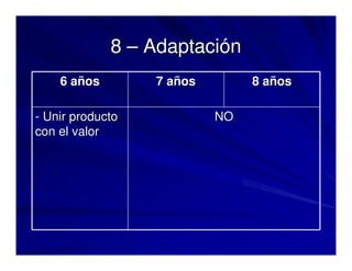 Test pro-calculo | PDF