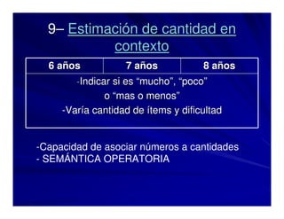 Test pro-calculo | PDF