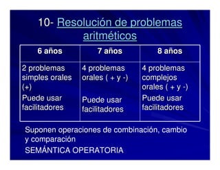 Test pro-calculo | PDF