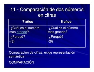 Test pro-calculo | PDF