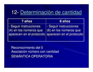 Test pro-calculo | PDF