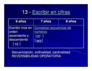 Test pro-calculo | PDF