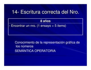 Test pro-calculo | PDF