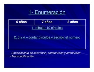 Test pro-calculo | PDF