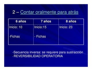 Test pro-calculo | PDF