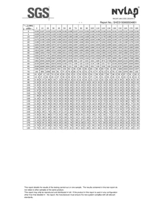 TEST REPORT LM79 40W | PDF