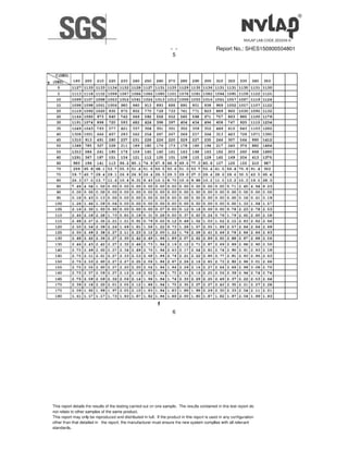 TEST REPORT LM79 40W | PDF