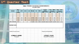 Test-Result-Presentation.pptx