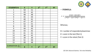 Test-Retest-Reliabilty-Presentation.pptx