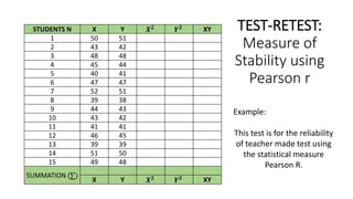 Test-Retest Reliabilty Presenation.pptx