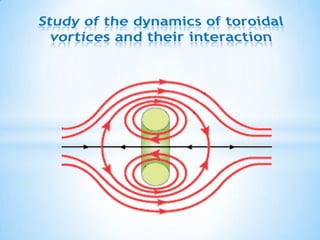 vortex-test01 | PPTX | Physics | Science