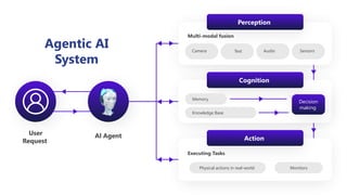 Agentic ai and evolution of agentic ai agentic ai vs gen ai | PPTX