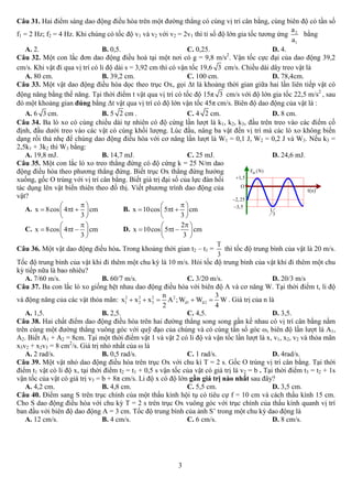 kiểm tra hk1 vatly_12_khó_giải chi tiết | PDF
