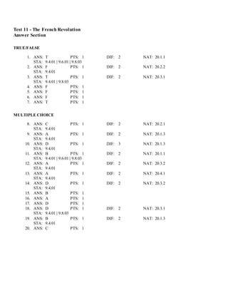 CAPE History French revolution | PDF