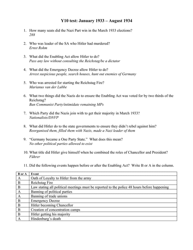 1933 1934 Test | DOC