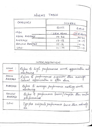 TEST ACMT Achievement Motivation Test Bhargava MA Psy Sem3 2022-24 | PDF