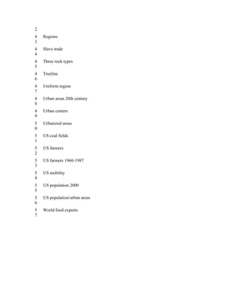 Test 1 study guide | PDF