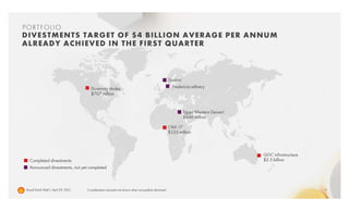 Royal Dutch Shell plc first quarter 2021 results slides | PPT