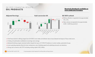 Royal Dutch Shell plc first quarter 2021 results slides | PPT