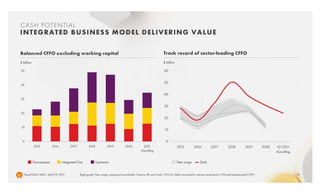 Royal Dutch Shell plc first quarter 2021 results slides | PPT