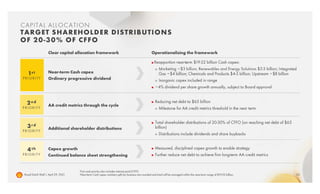 Royal Dutch Shell plc first quarter 2021 results slides | PPT