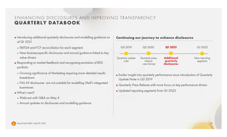 Royal Dutch Shell plc first quarter 2021 results slides | PPT