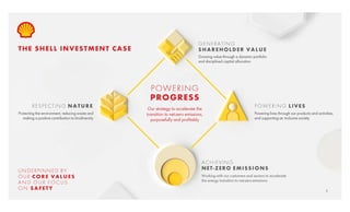 Royal Dutch Shell plc first quarter 2021 results slides | PPT