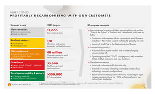 Royal Dutch Shell plc first quarter 2021 results slides | PPT