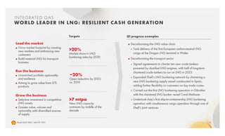 Royal Dutch Shell plc first quarter 2021 results slides | PPT