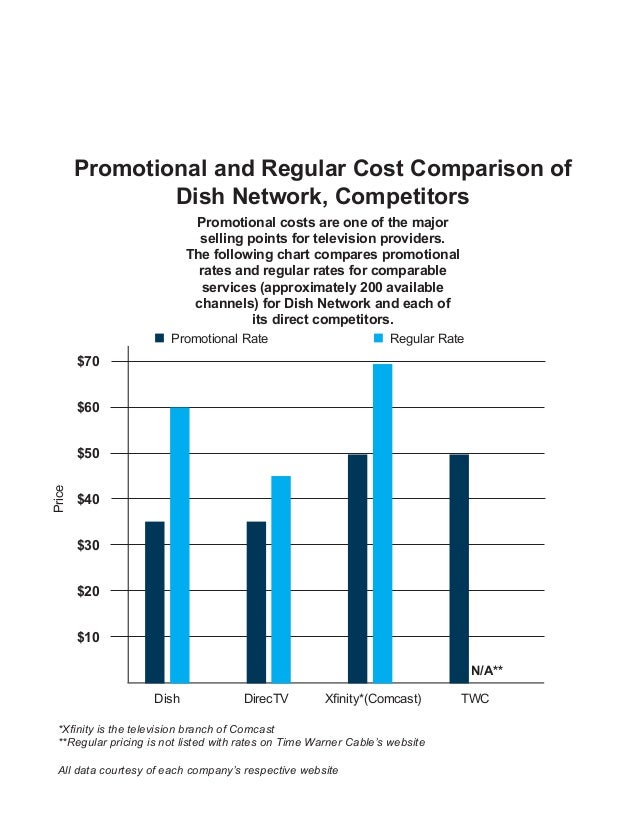 Cost Comparison Infographic