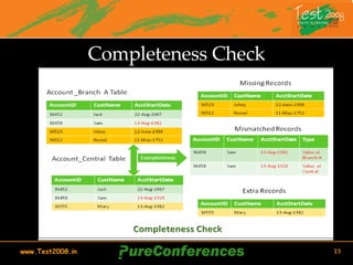 Test2008 Resurrecting The Prodigal Son Data Quality (http://www ...