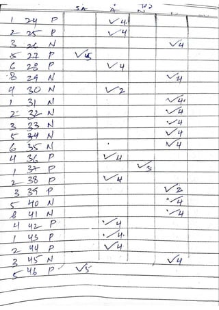 TEST FES BC Family Environment Scale Bhatia & Chadha MA Psy Sem3 2022 ...