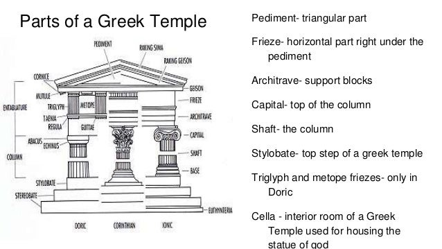 Test 2 Review - Ancient to Gothic