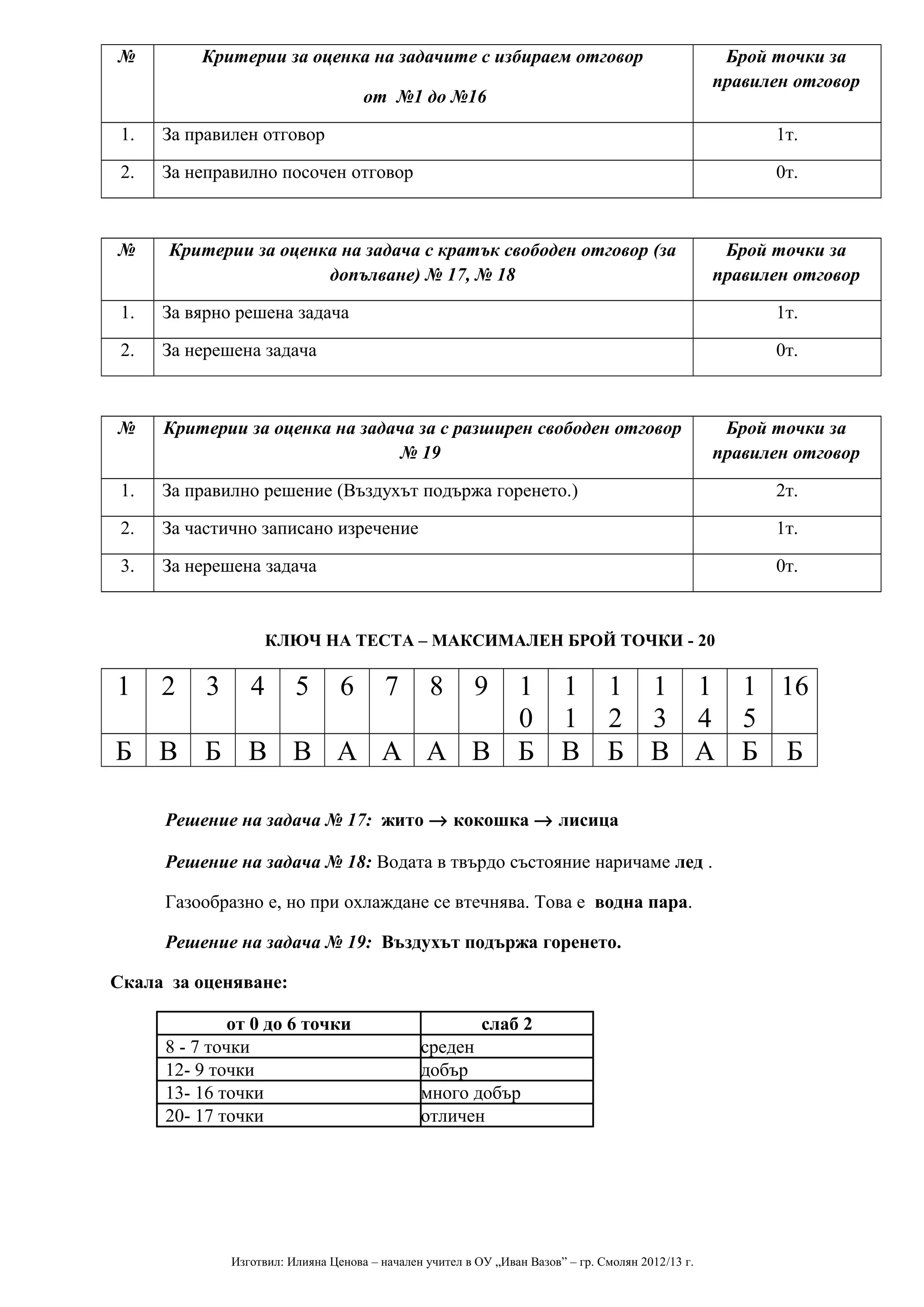 Test3 chp mejd nivo (1) | DOC