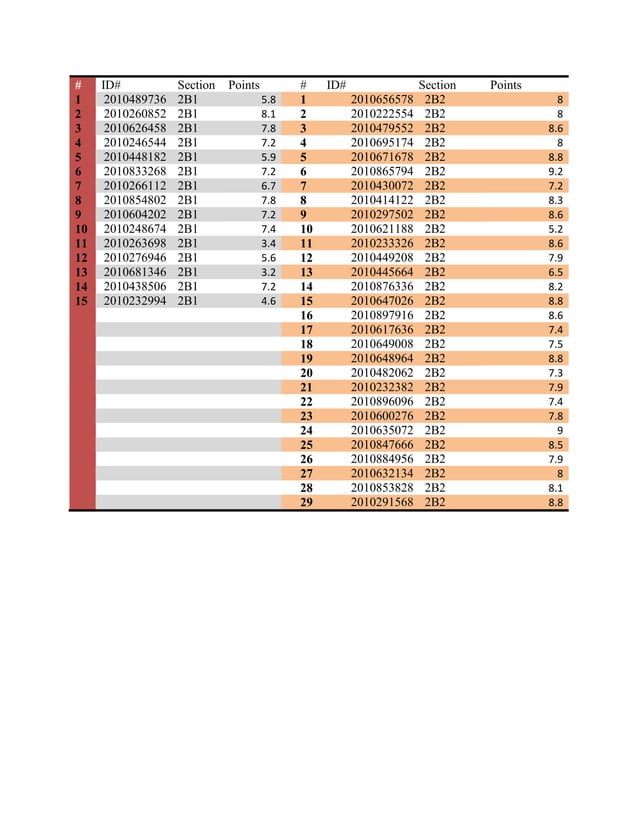 Test 3 result | DOCX