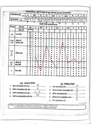 TEST VIR Vocational Interest Record Kulshreshtha MA Psy Sem3 2022-24 | PDF