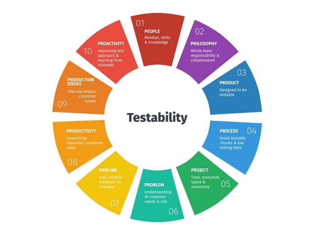 Testability Squad Health Check | PPTX