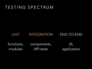 Testable JavaScript Strategies | PPT