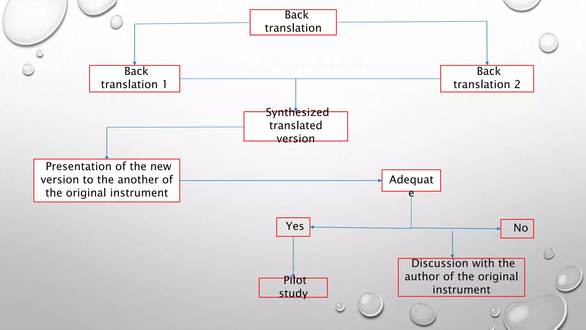 Test adaptation | PPTX | Education