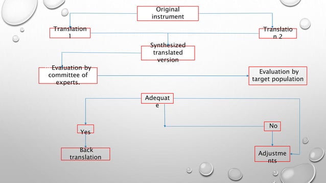 Test adaptation | PPTX | Education