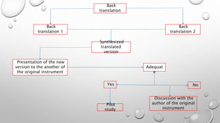 Test adaptation | PPTX