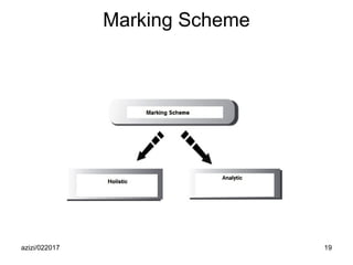 Test Administration | PPT