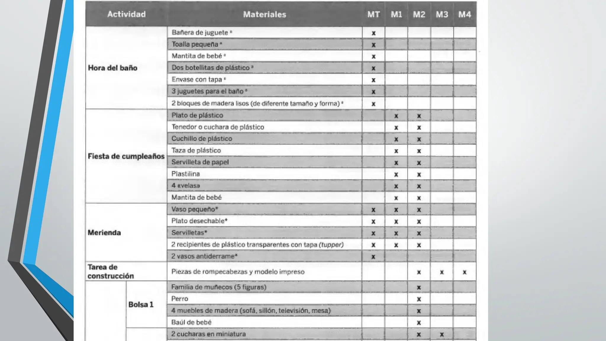 La Escala de Observación para el Diagnóstico del Autismo (ADOS) es una ...