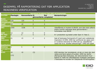 Test af driftsplatform af Vibeke Kvist, KMD A/S | PPTX