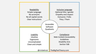 Test all the things with the periodic table | PPTX | Internet for ...