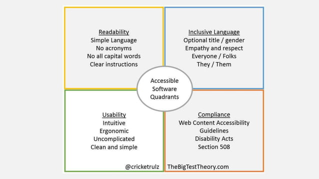 Test all the things with the periodic table | PPTX | Internet for ...